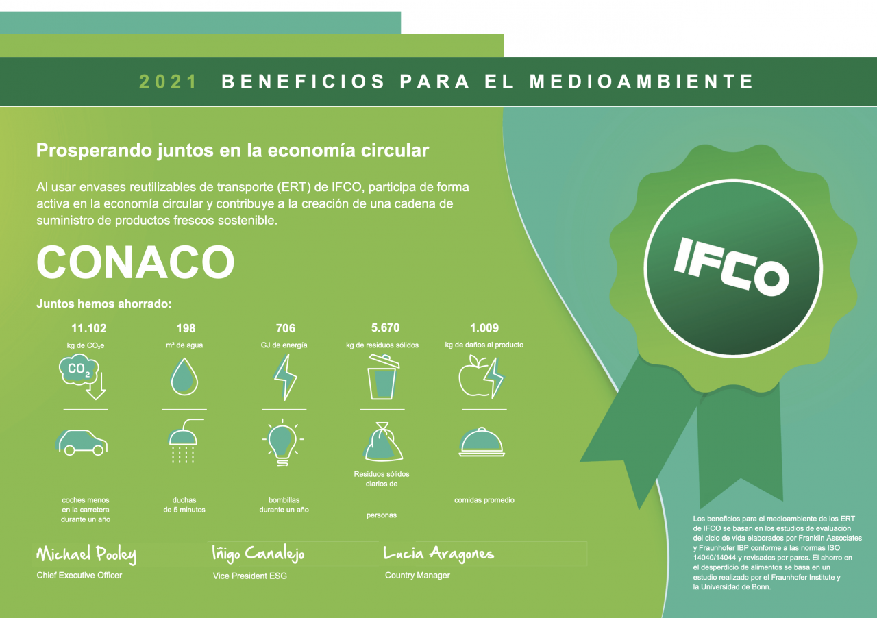 Responsabilidad | Conaco